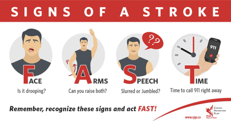5 Helpful Tips to Help Prevent Strokes | CANES Community Care